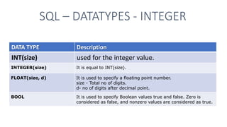 SQL Data types and Constarints.pptx