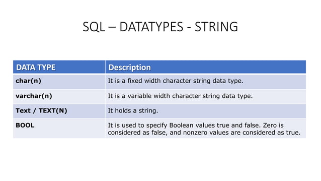 SQL Data types and Constarints.pptx