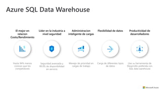 Sql datawarehouse azure | PPTX