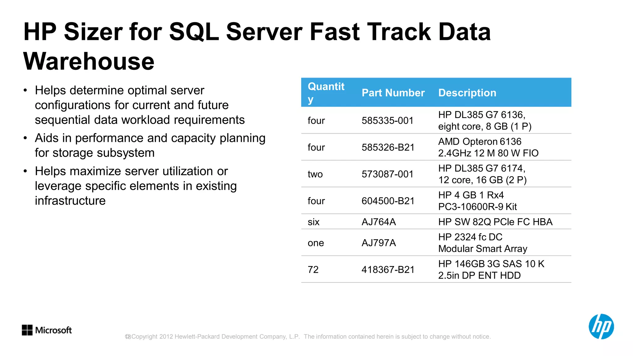 SQLDay2013_MarcinSzeliga_SQLServer2012FastTrackDWReferenceArchitectures | PPT
