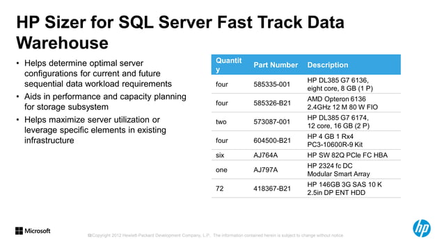 SQLDay2013_MarcinSzeliga_SQLServer2012FastTrackDWReferenceArchitectures ...