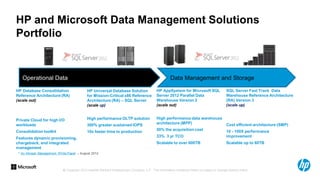 SQLDay2013_MarcinSzeliga_SQLServer2012FastTrackDWReferenceArchitectures ...