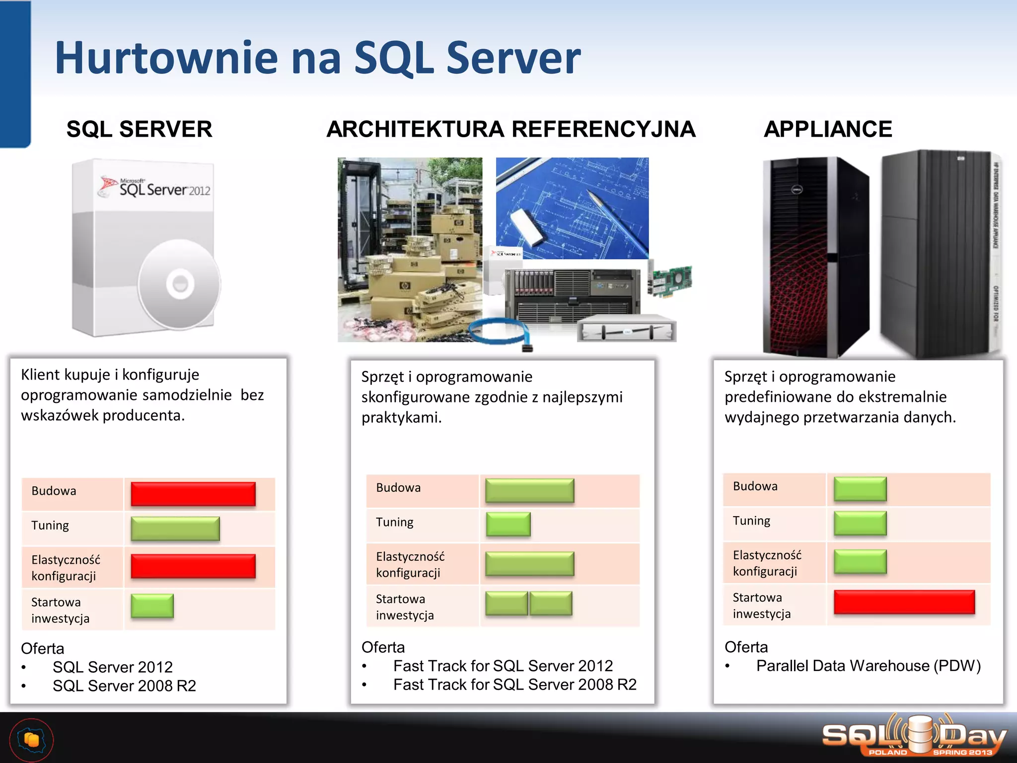SQLDay2013_PawełPotasiński_ParallelDataWareHouse | PDF