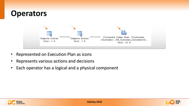 SqlDay 2018 - Brief introduction into SQL Server Execution Plans | PPT