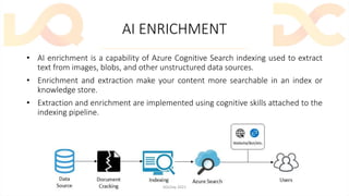 SQLDay 2021 PL AI Enrichment Azure Search.pptx