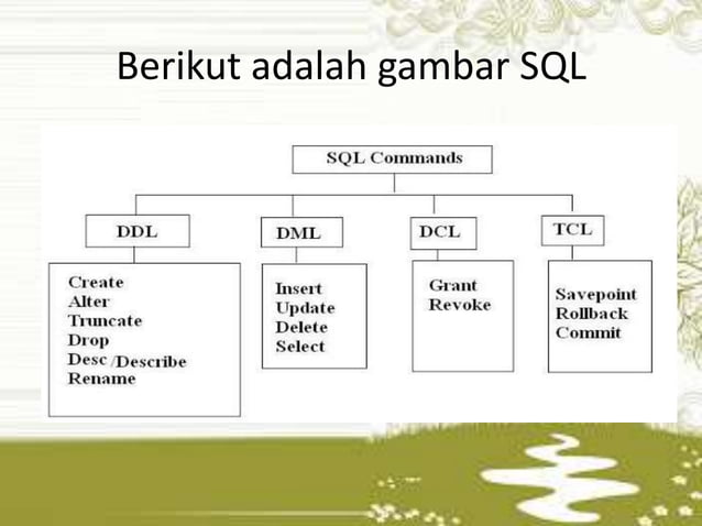 SQL(DDL,DML,DCL,TCL) | PPTX