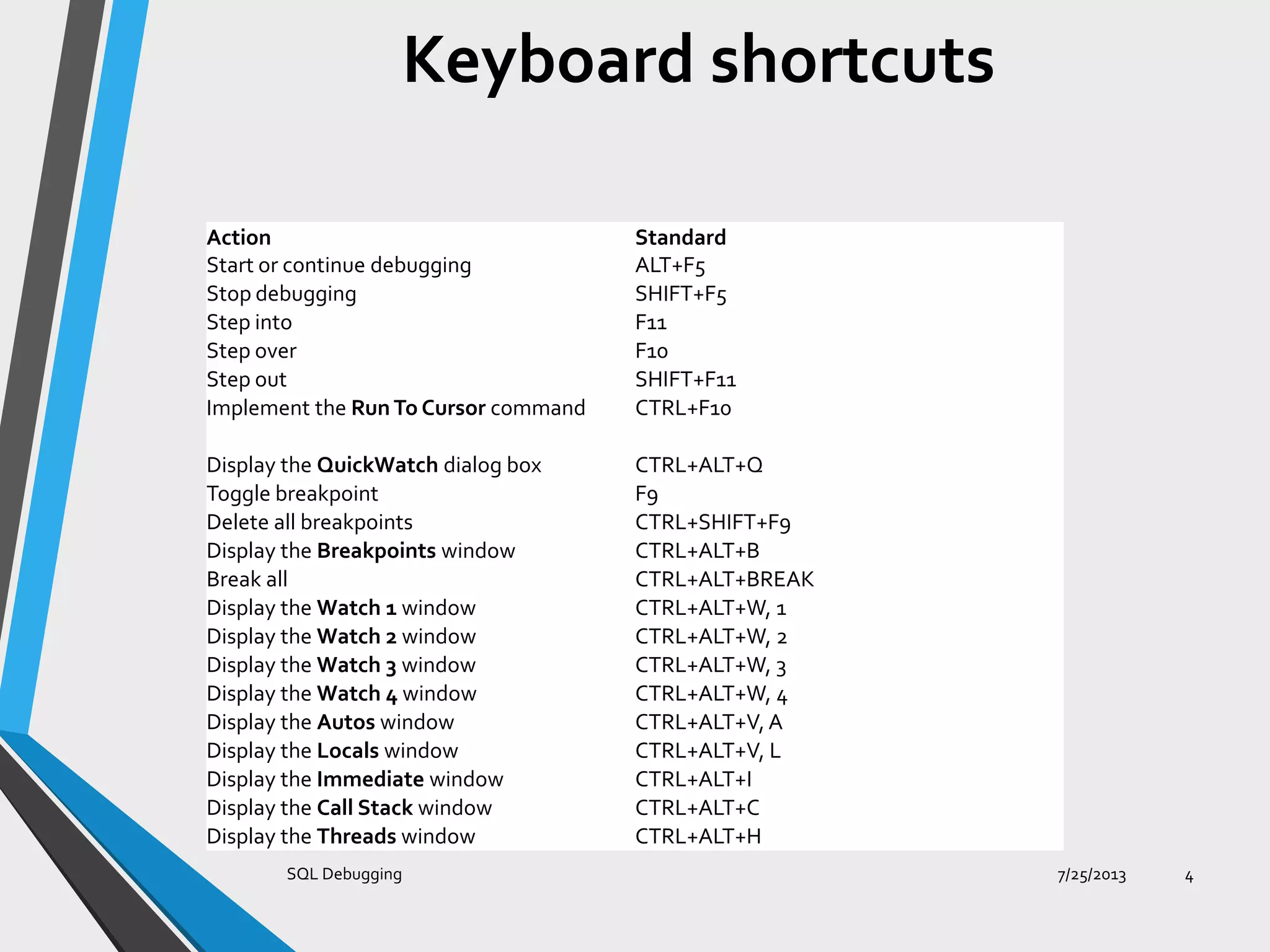 SQL debugging | PPTX
