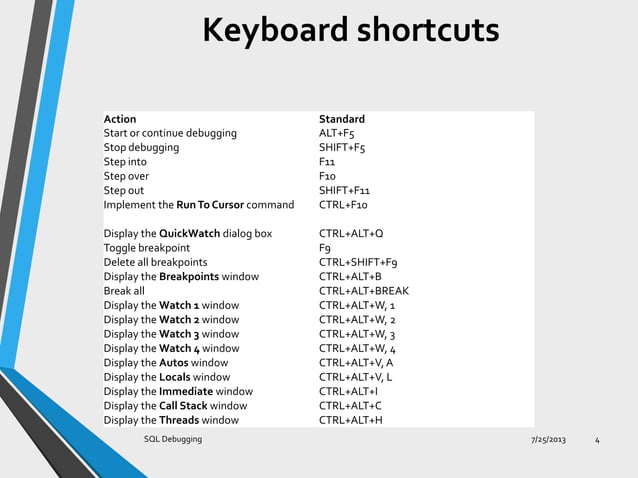 SQL debugging | PPTX