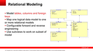 Oracle SQL Developer Data Modeler - Version Control Your Designs | PPTX