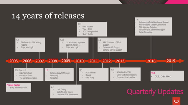 Oracle SQL Developer Tips and Tricks: Data Edition | PPT