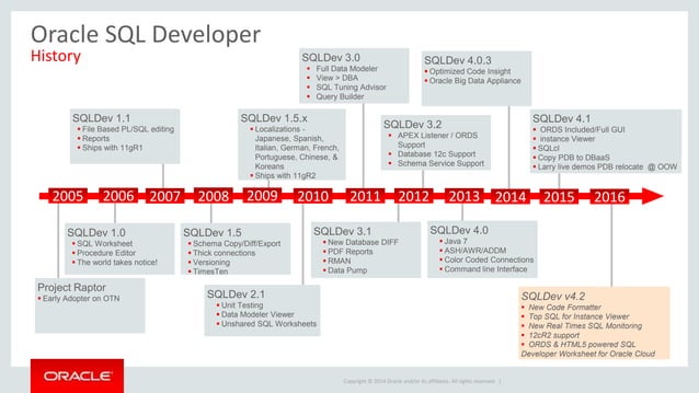 Oracle Sql Developer Tips And Tricks Ppt