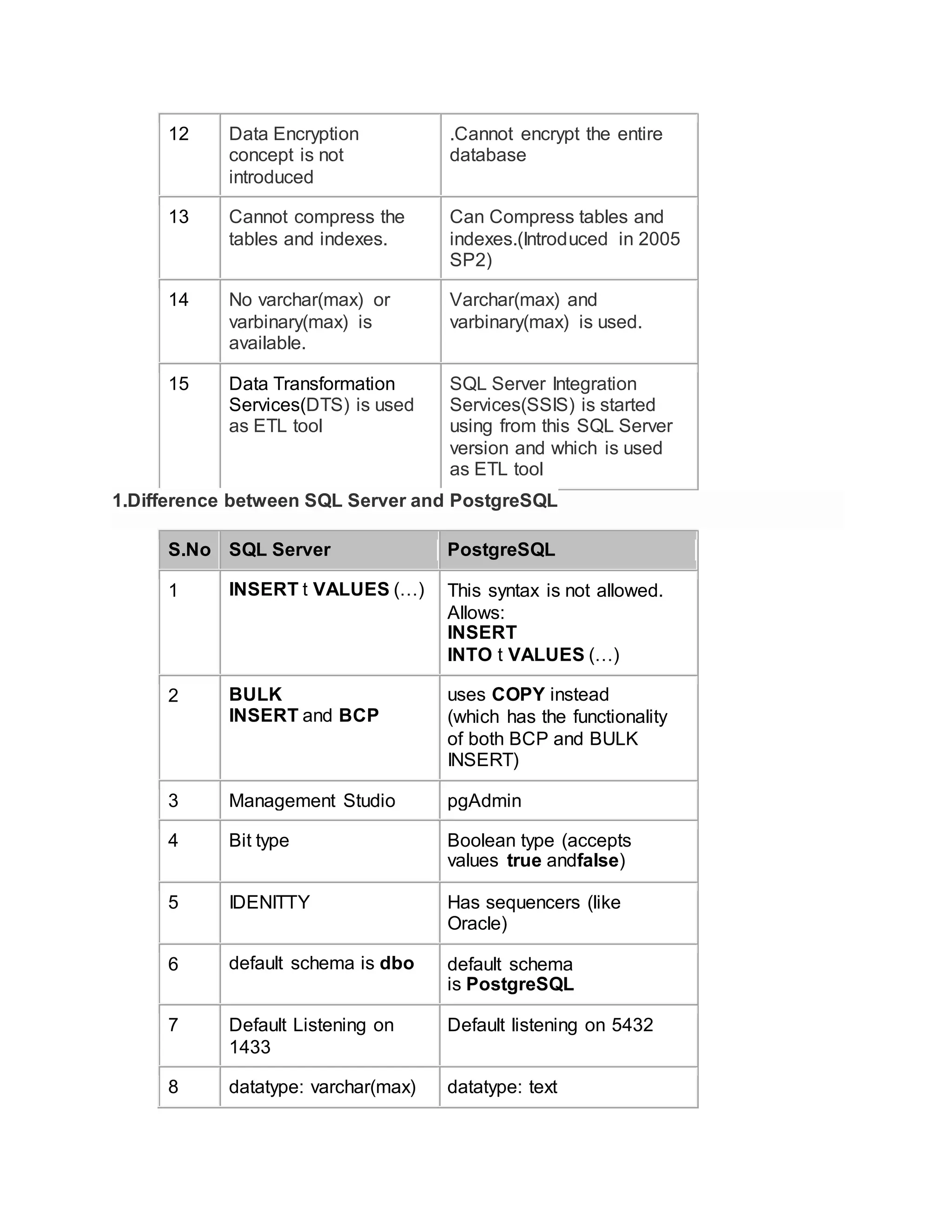 Sql Differences Sql Interview Questions Pdf