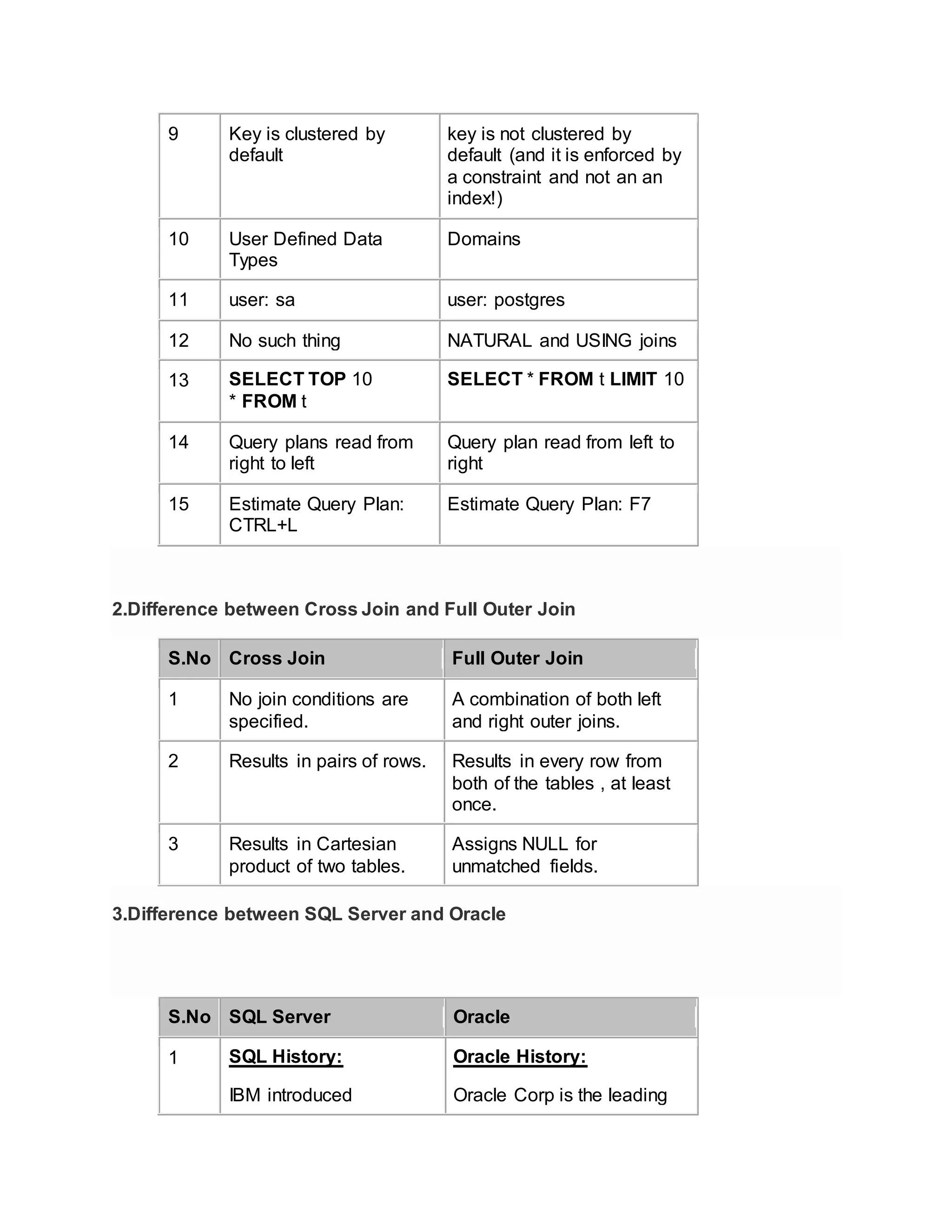 Sql Differences Sql Interview Questions Pdf