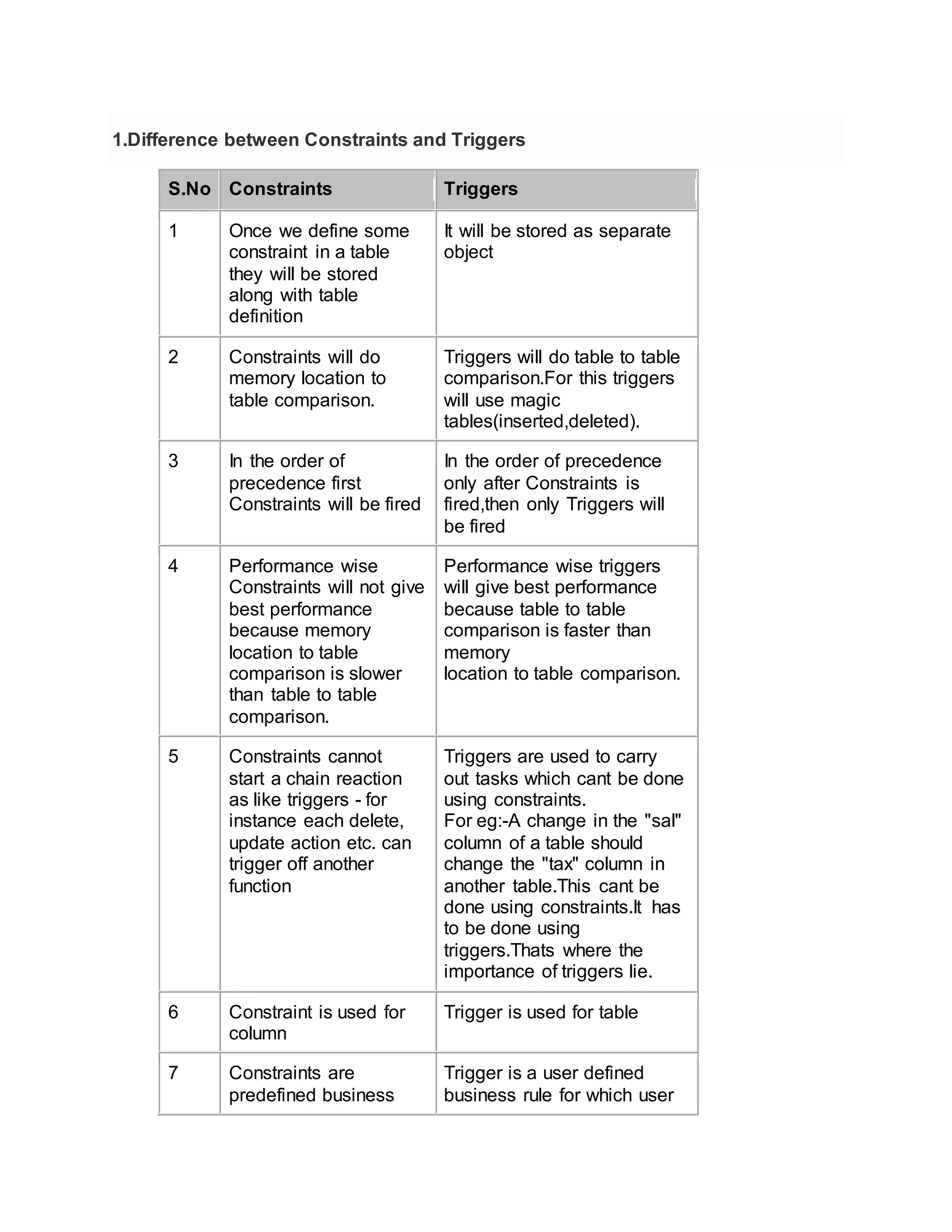 Sql Differences Sql Interview Questions Pdf 8610