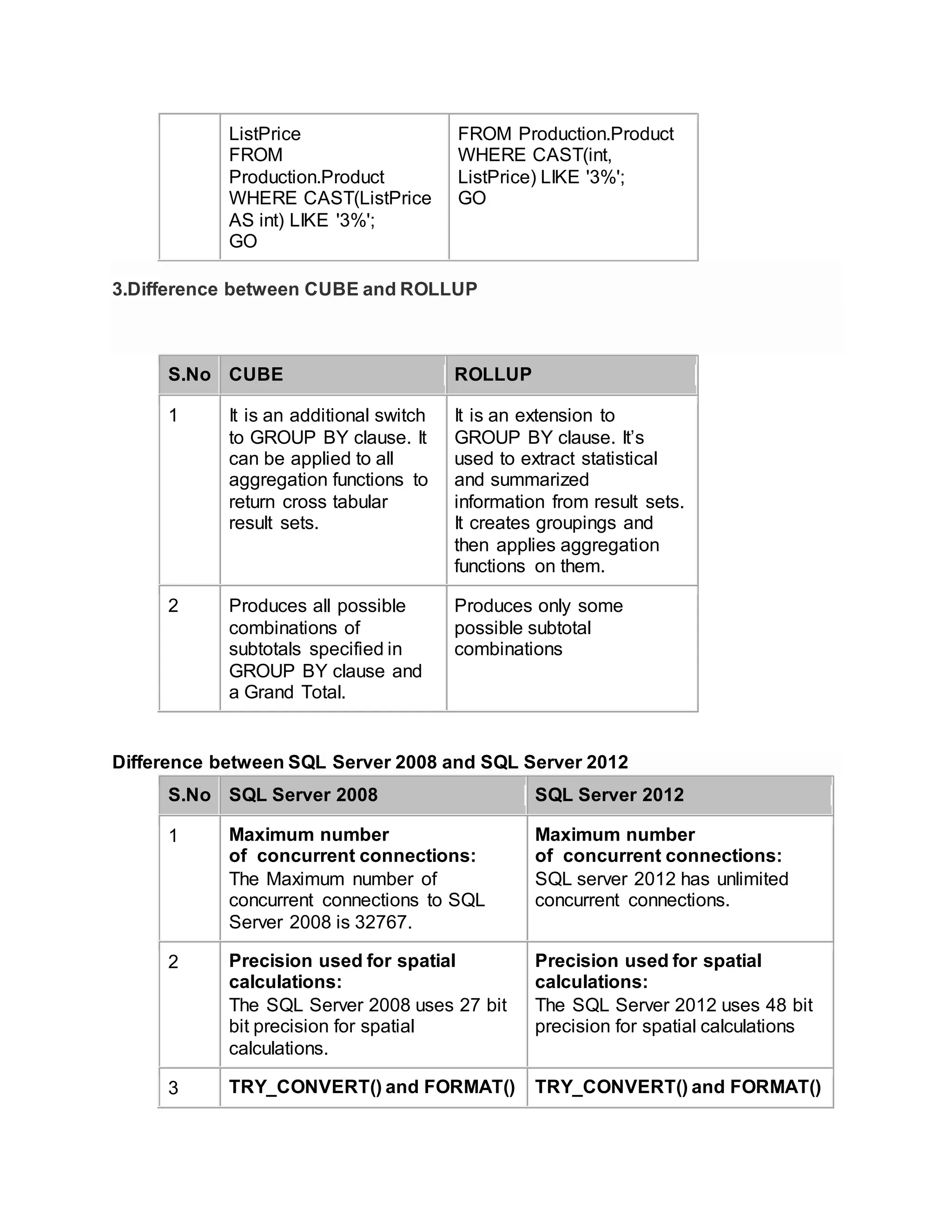 Sql Differences Sql Interview Questions Pdf