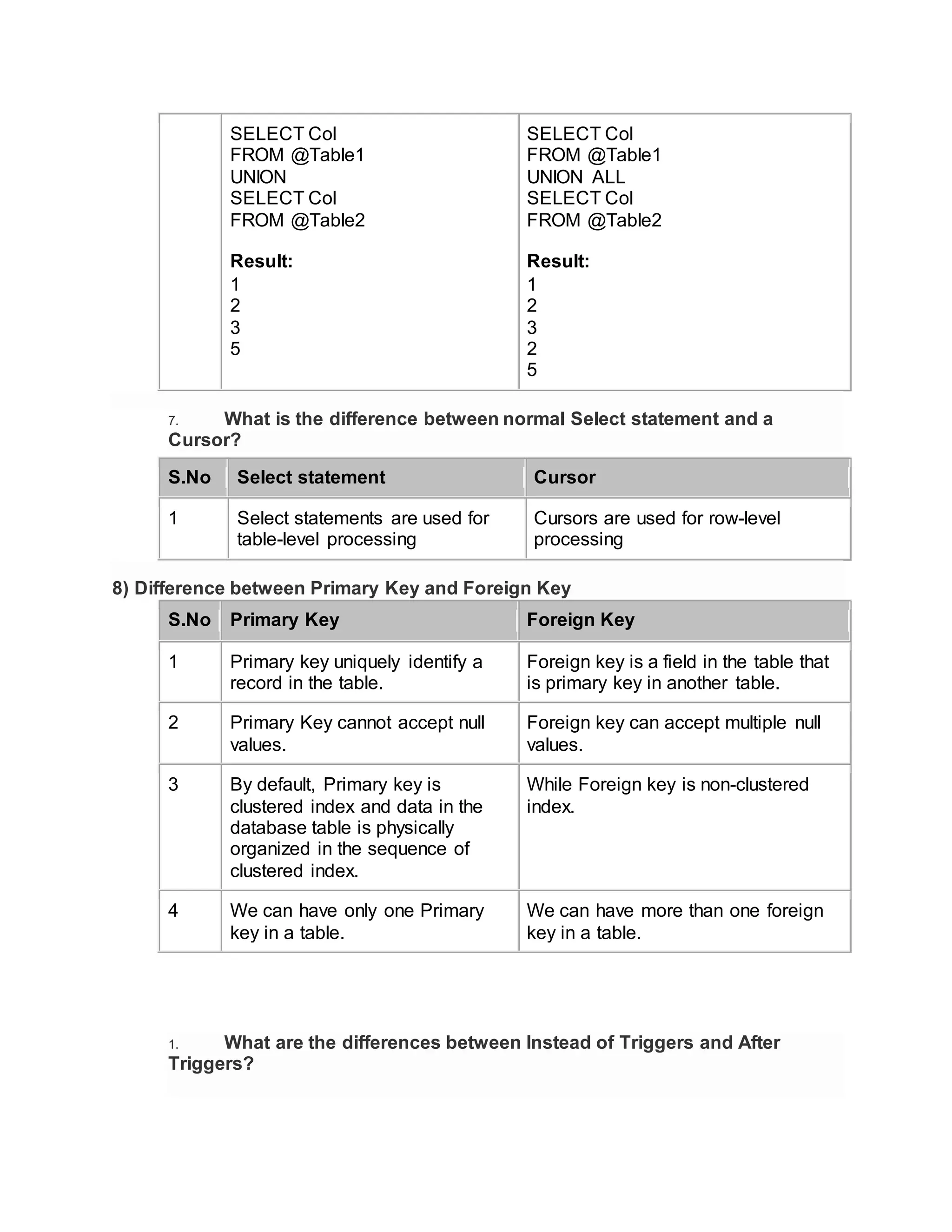 Sql Differences Sql Interview Questions Pdf 