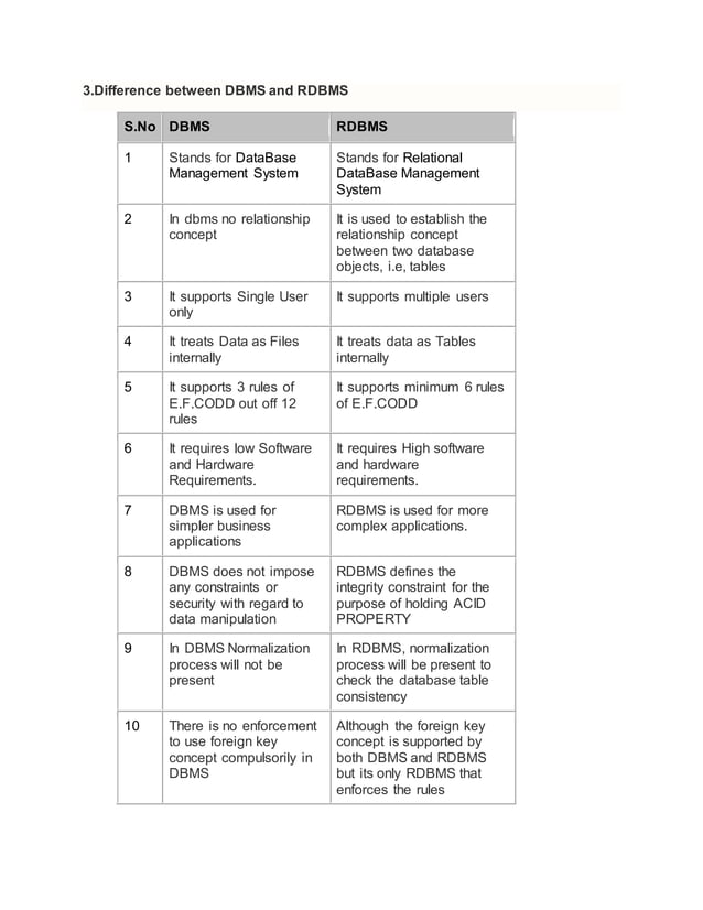 Sql Differences Sql Interview Questions Pdf