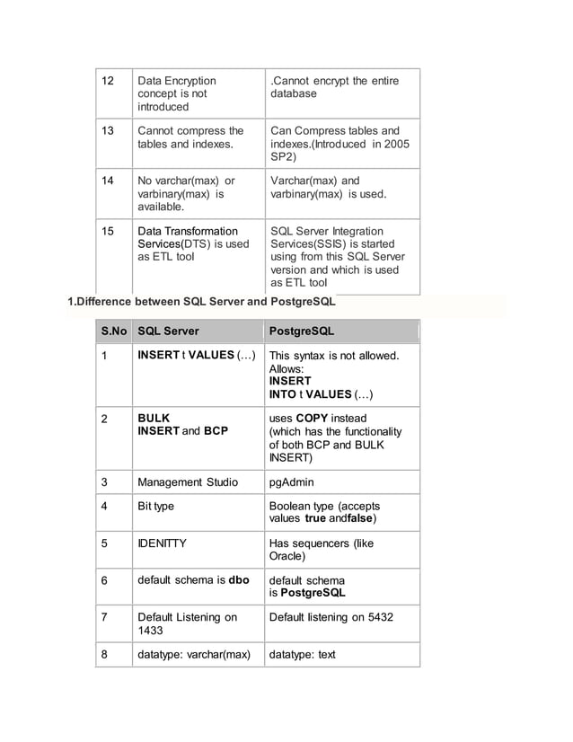 Sql Differences Sql Interview Questions Pdf