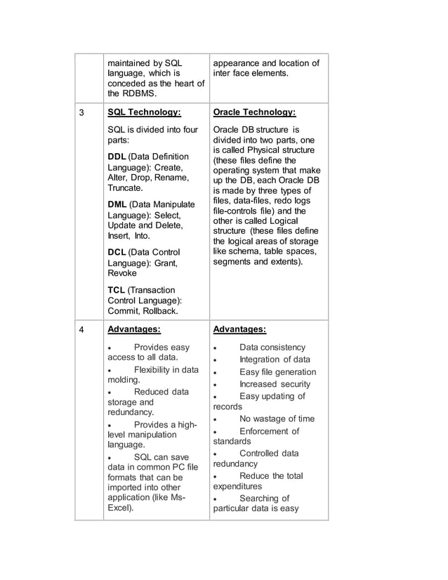 Sql Differences Sql Interview Questions Pdf