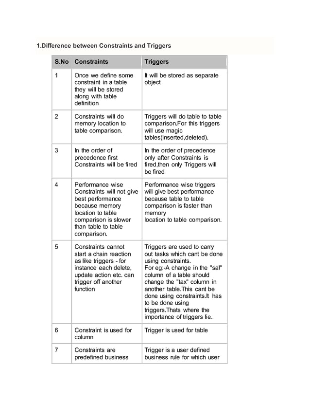 Sql Differences Sql Interview Questions Pdf