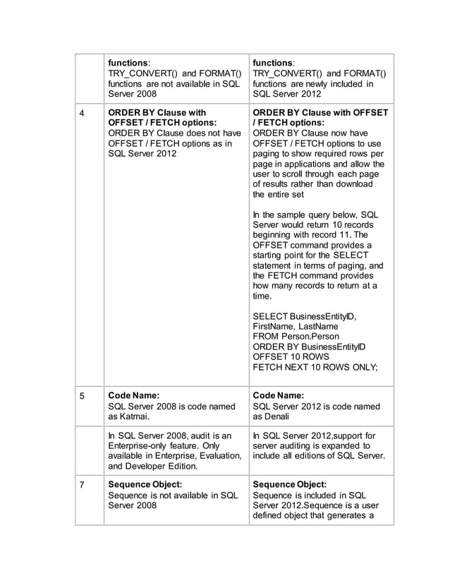 SQL Differences SQL Interview Questions | DOCX | Web Development | Internet