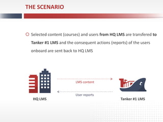 SQLearn - Vessel Learning Management System | PPT