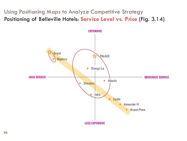 SQ Lecture Three : Positioning Services & Developing Service Products…