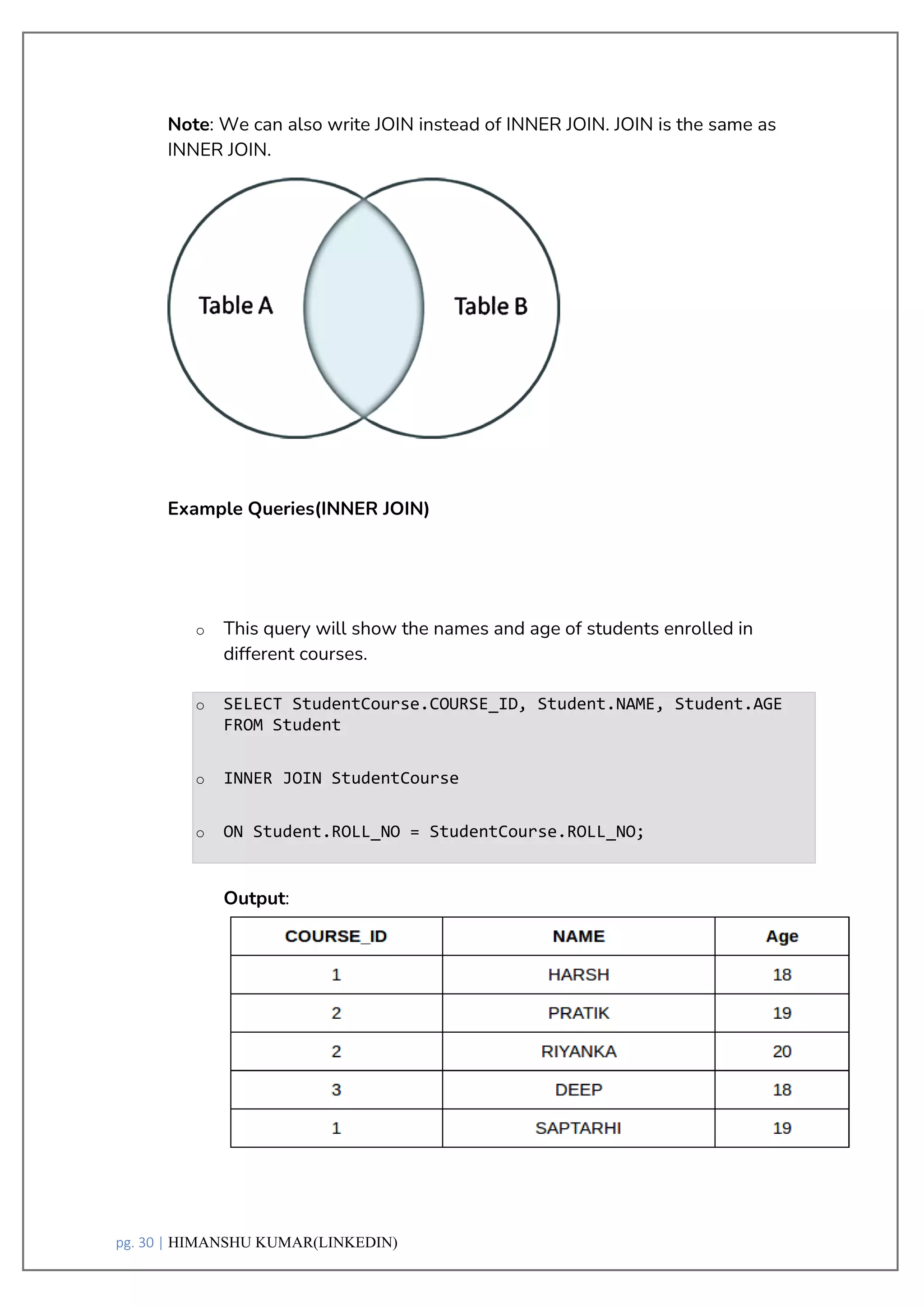 SQL EXCLUSIVE NOTES .pdf