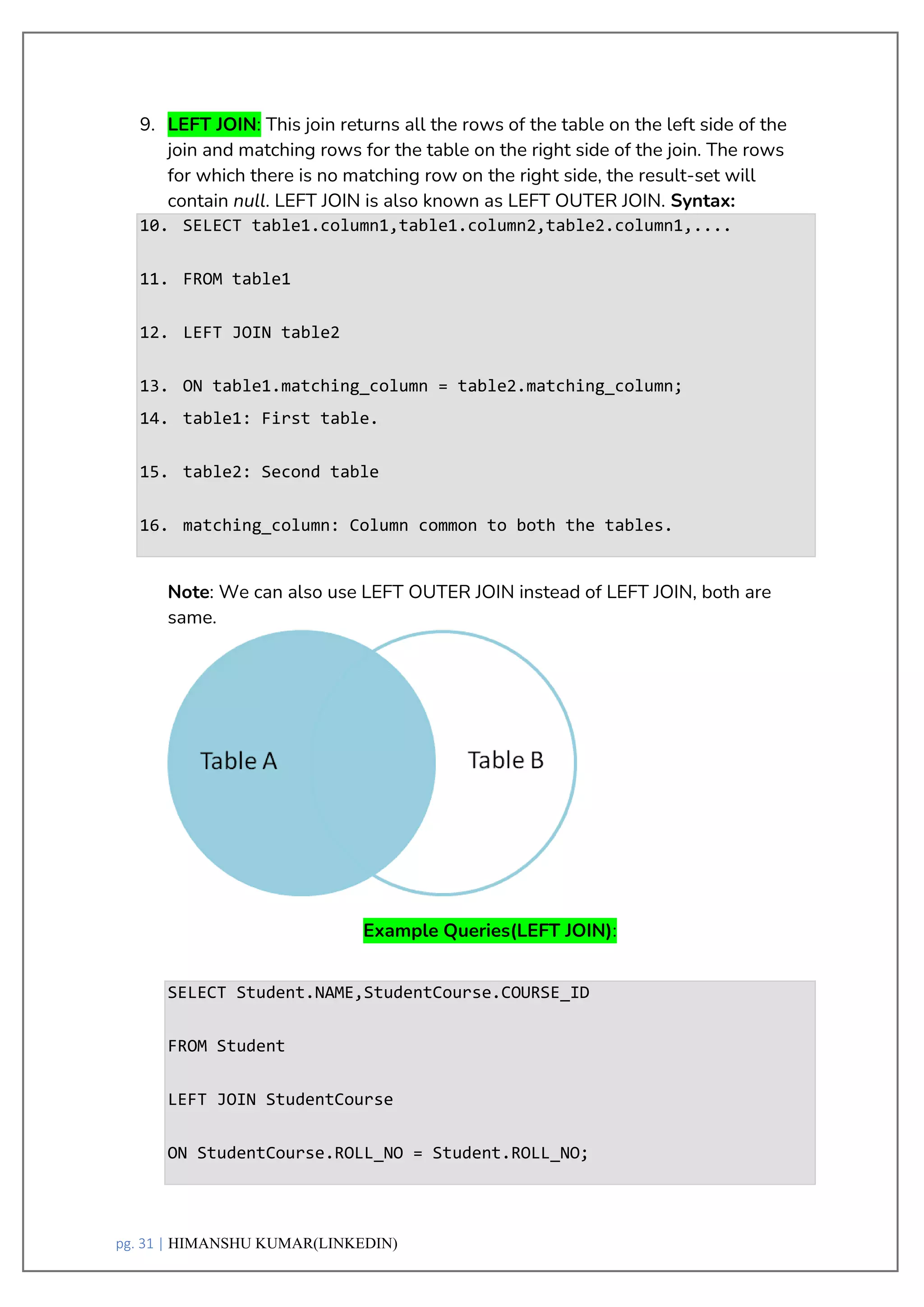 SQL EXCLUSIVE NOTES .pdf