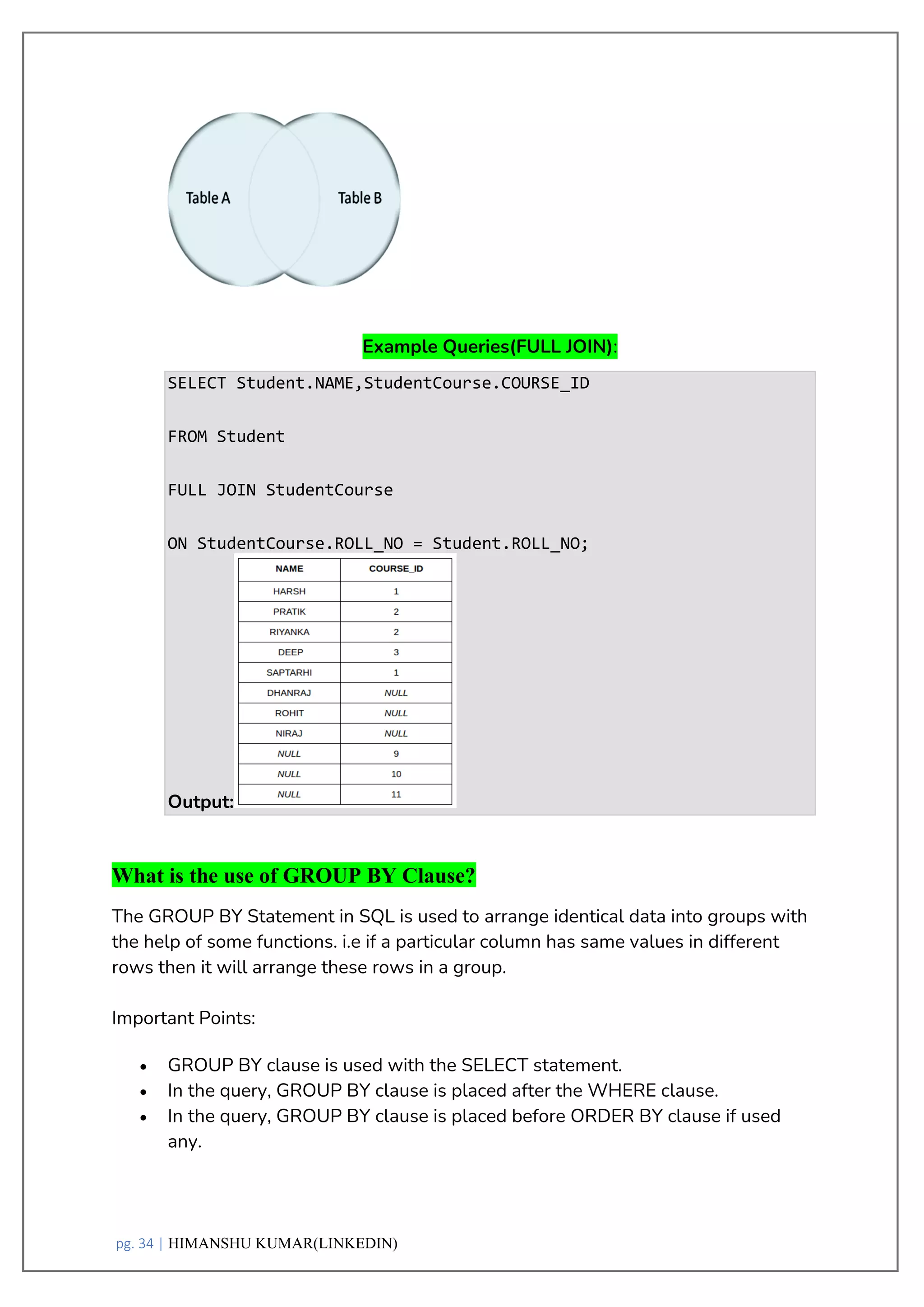 SQL EXCLUSIVE NOTES .pdf