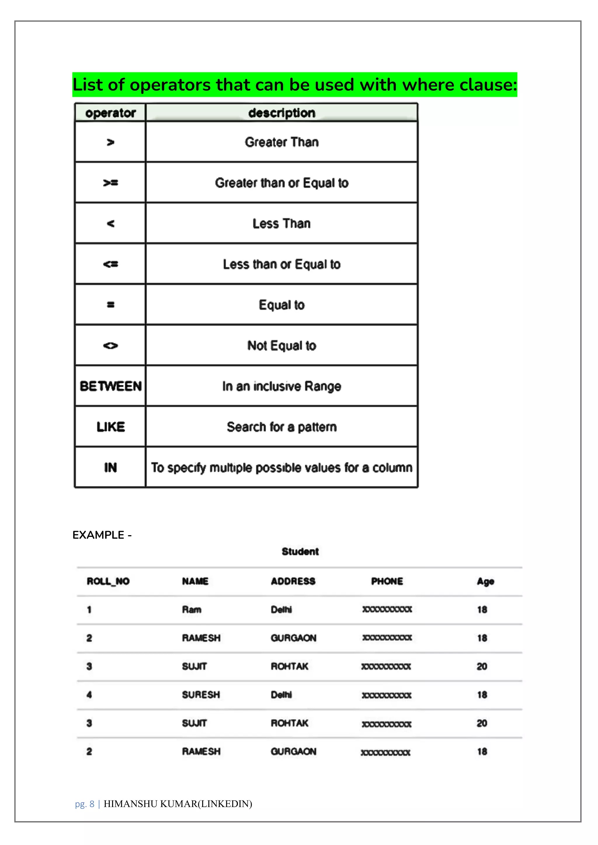 SQL EXCLUSIVE NOTES .pdf