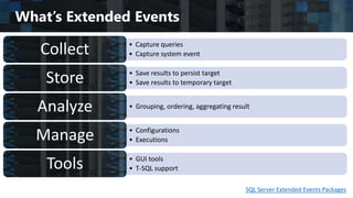 Extended Events 101 : Japan SQL Server User Group | PPT