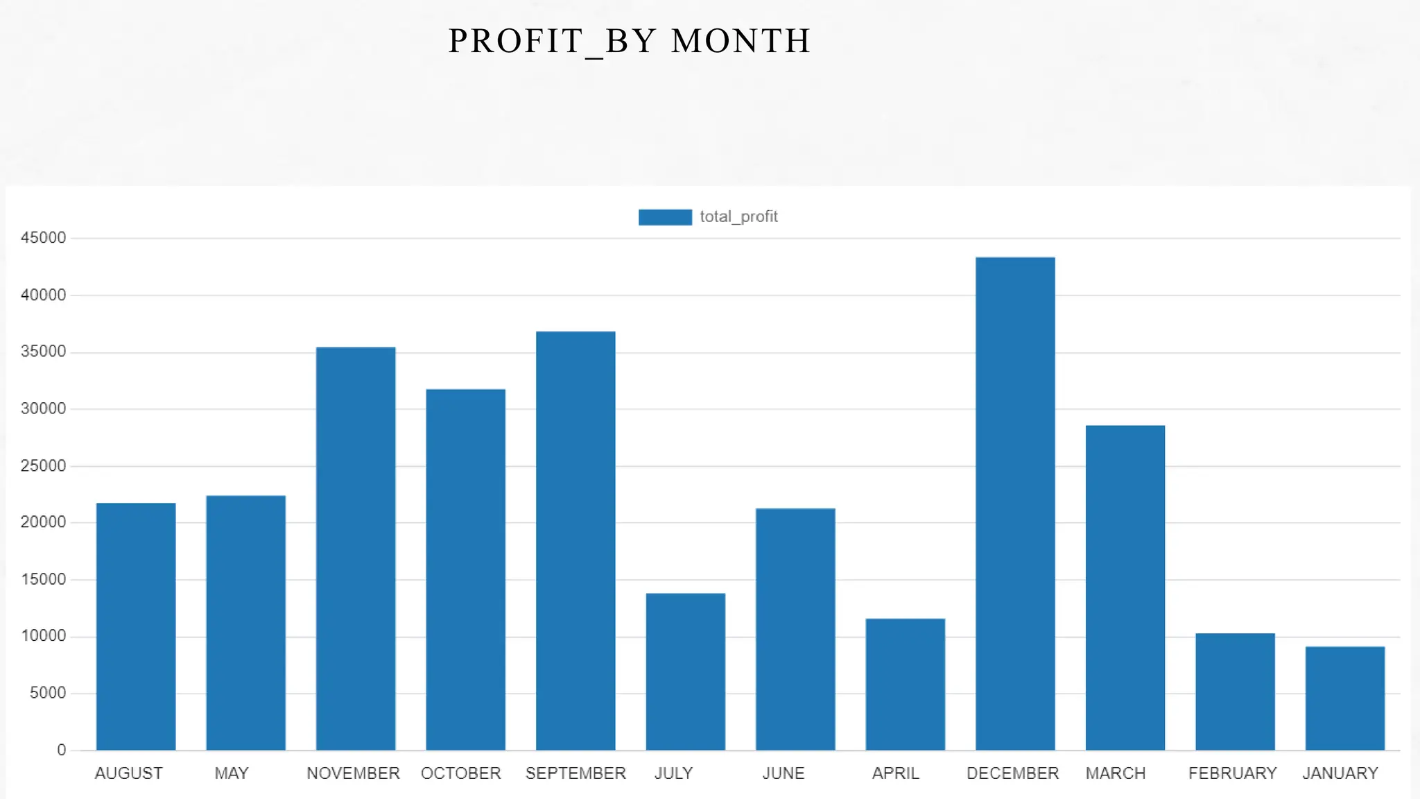SUPER STORE SQL PROJECT.pptx