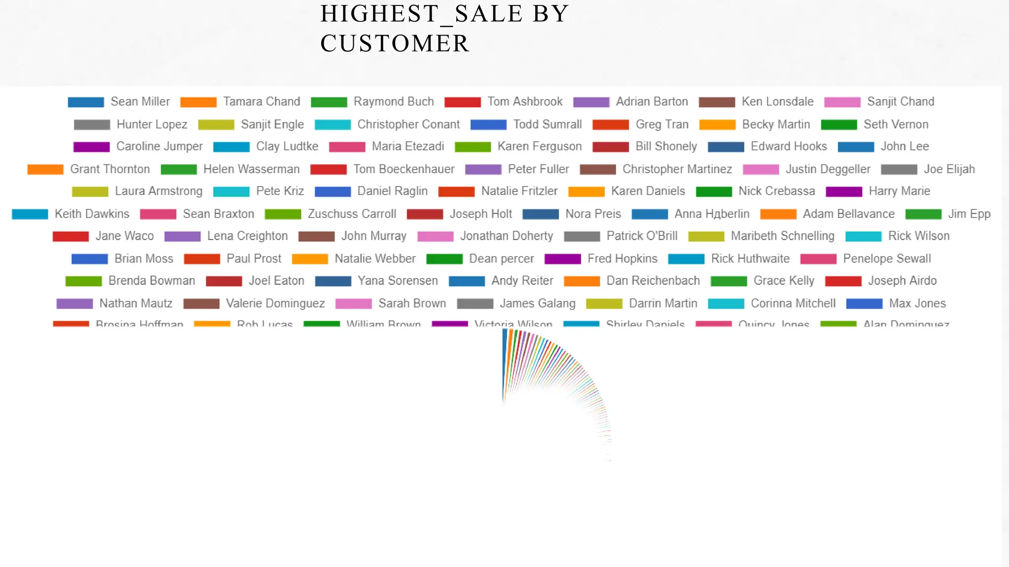 SUPER STORE SQL PROJECT.pptx