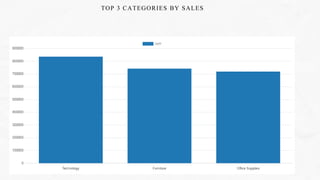 SUPER STORE SQL PROJECT.pptx