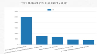 SUPER STORE SQL PROJECT.pptx