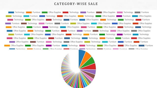 SUPER STORE SQL PROJECT.pptx | Databases | Computer Software and Applications