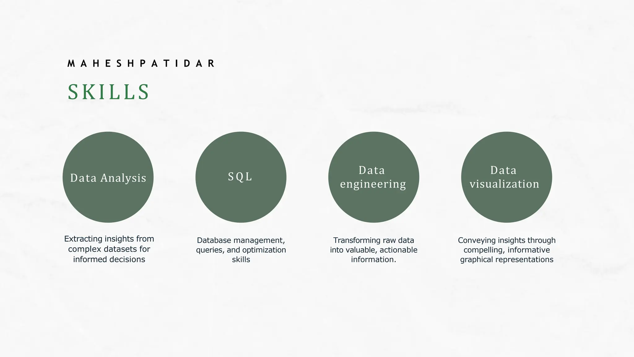 SQL FINAL PROJECT SUPERSTORE DATA BY MAHESH PATIDAR.pptx