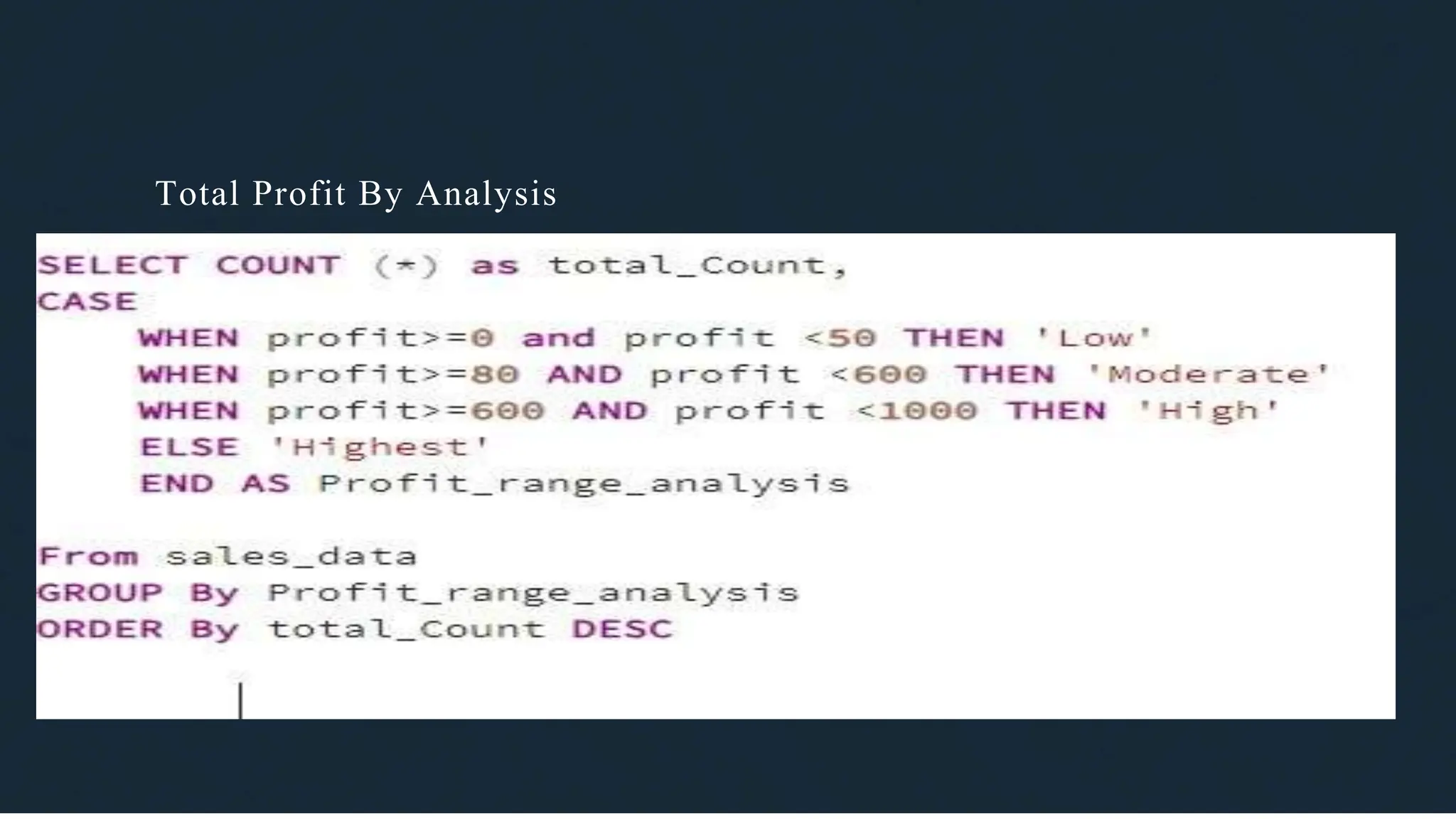 SQL FINAL PROJECT SUPERSTORE DATA BY MAHESH PATIDAR.pptx