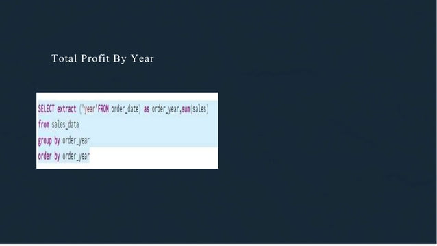 SQL FINAL PROJECT SUPERSTORE DATA BY MAHESH PATIDAR.pptx | Databases | Computer Software and ...