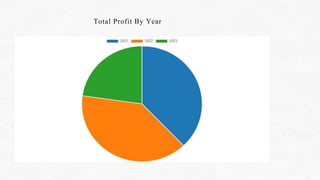 SQL FINAL PROJECT SUPERSTORE DATA BY MAHESH PATIDAR.pptx
