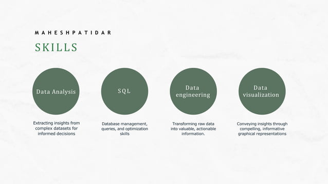 SQL FINAL PROJECT SUPERSTORE DATA BY MAHESH PATIDAR.pptx | Databases | Computer Software and ...