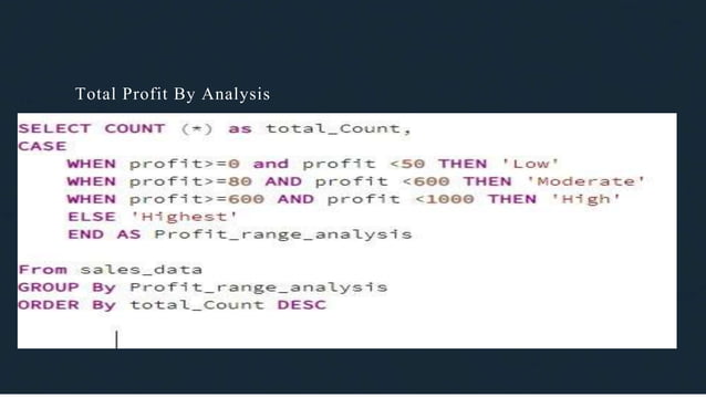 SQL FINAL PROJECT SUPERSTORE DATA BY MAHESH PATIDAR.pptx | Databases | Computer Software and ...
