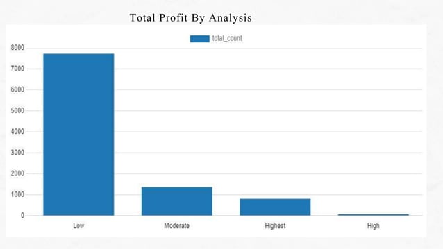 SQL FINAL PROJECT SUPERSTORE DATA BY MAHESH PATIDAR.pptx | Databases | Computer Software and ...