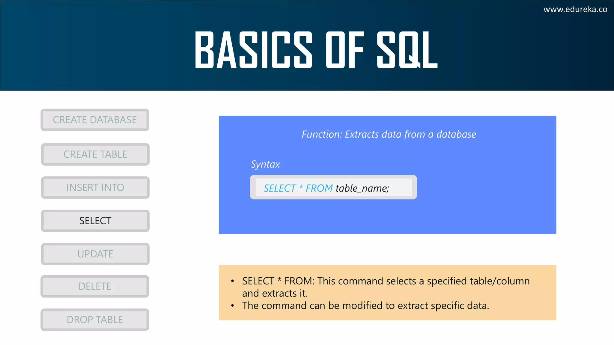 Sql For Data Science Tutorial Data Science Tutorial Edureka Ppt 2821