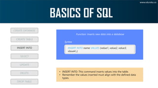 SQL for Data Science Tutorial | Data Science Tutorial | Edureka | PDF