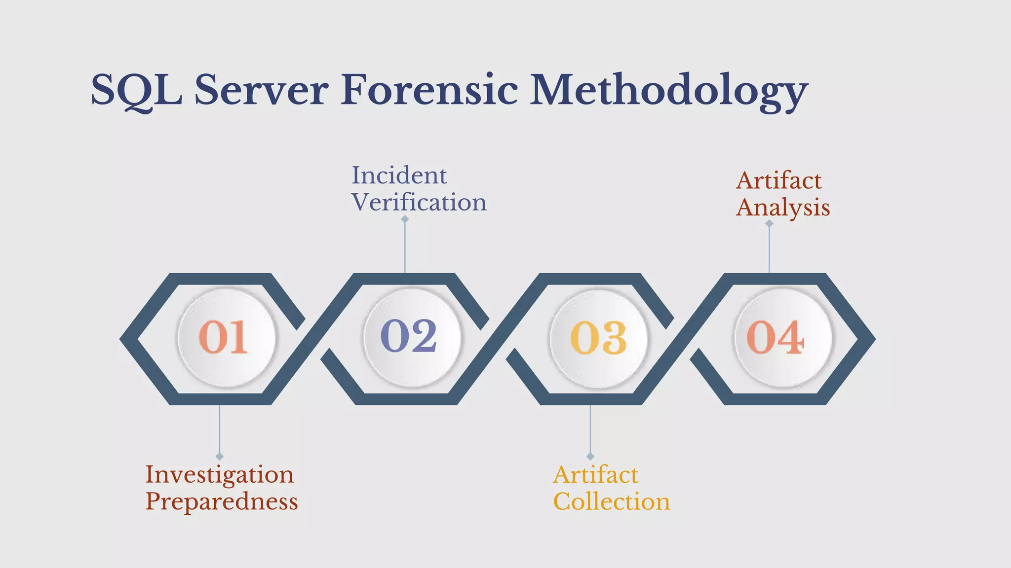 SQL Forensics.pptx