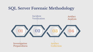 SQL Forensics.pptx