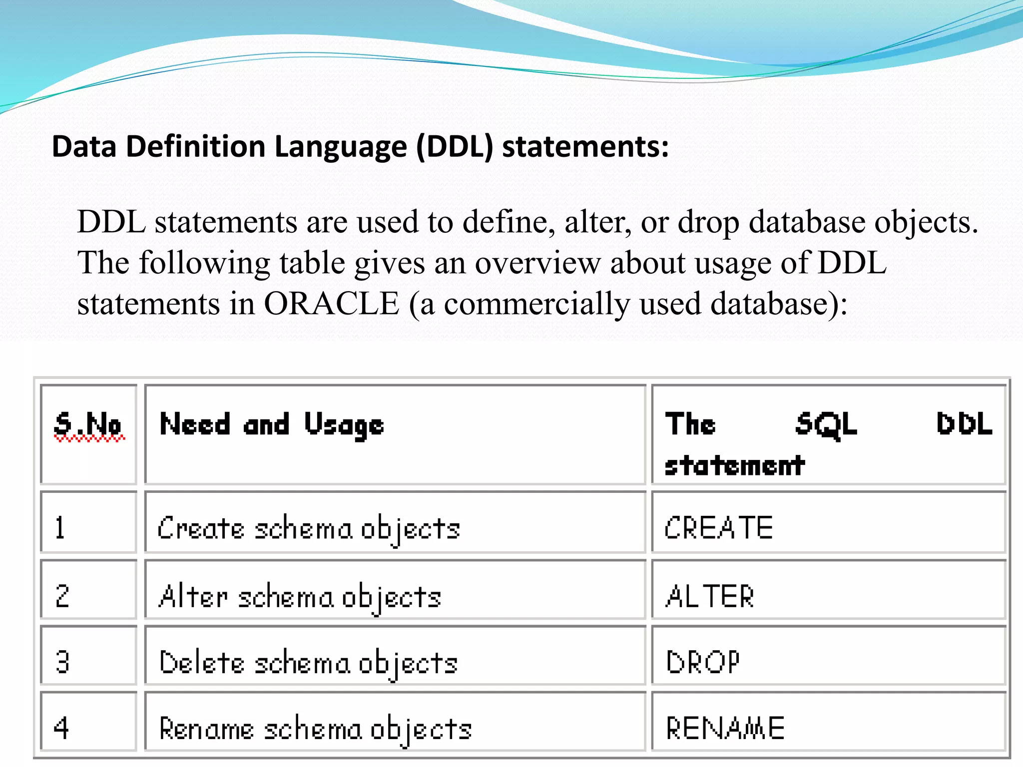 Sql fundamentals | PPTX