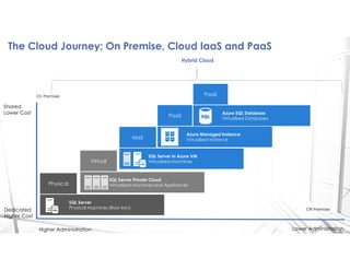 Moving to the cloud; PaaS, IaaS or Managed Instance | PDF